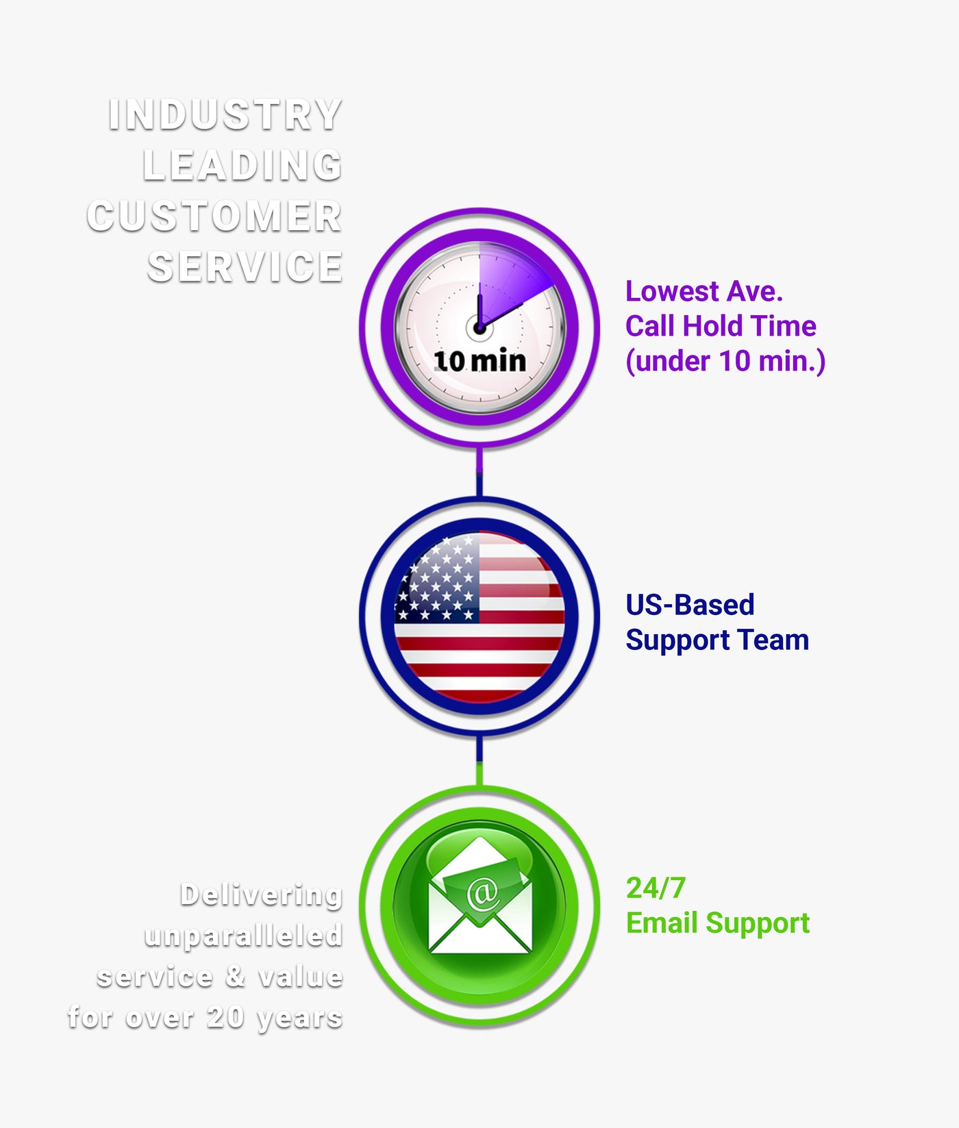 About Us – Joy Systems PC