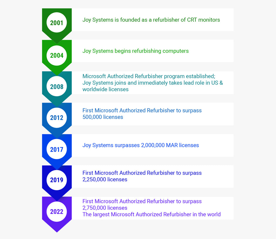 About Us – Joy Systems PC